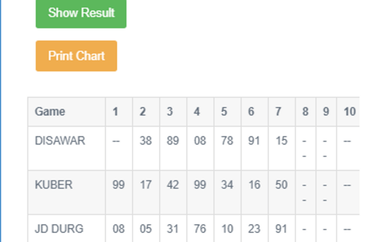 SATTA KING DESAWAR, GALI, GHAZIABAD 2020 - BLACK SATTA KING