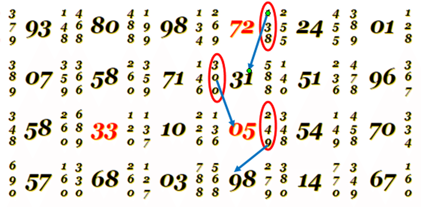 BHOOTNATH DAY GUESSING -MATKA TIPS - TRICKS - NIGHT CHART