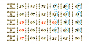 MATKA TIPS TODAY Kalyan 143 - SATTA MATKA RESULT