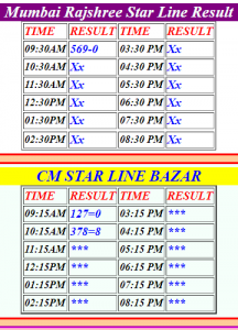 SURYA MATKA GUESSING - SIMPLE JODI KALYAN, MUMBAI TRICK