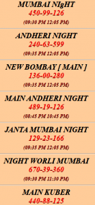 SURYA MATKA GUESSING - SIMPLE JODI KALYAN, MUMBAI TRICK