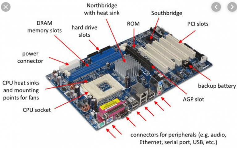 Full Form Of Computer and All Computer Related Full Forms List