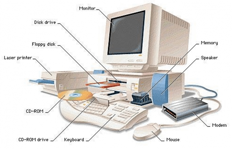 Full Form Of Computer and All Computer Related Full Forms List